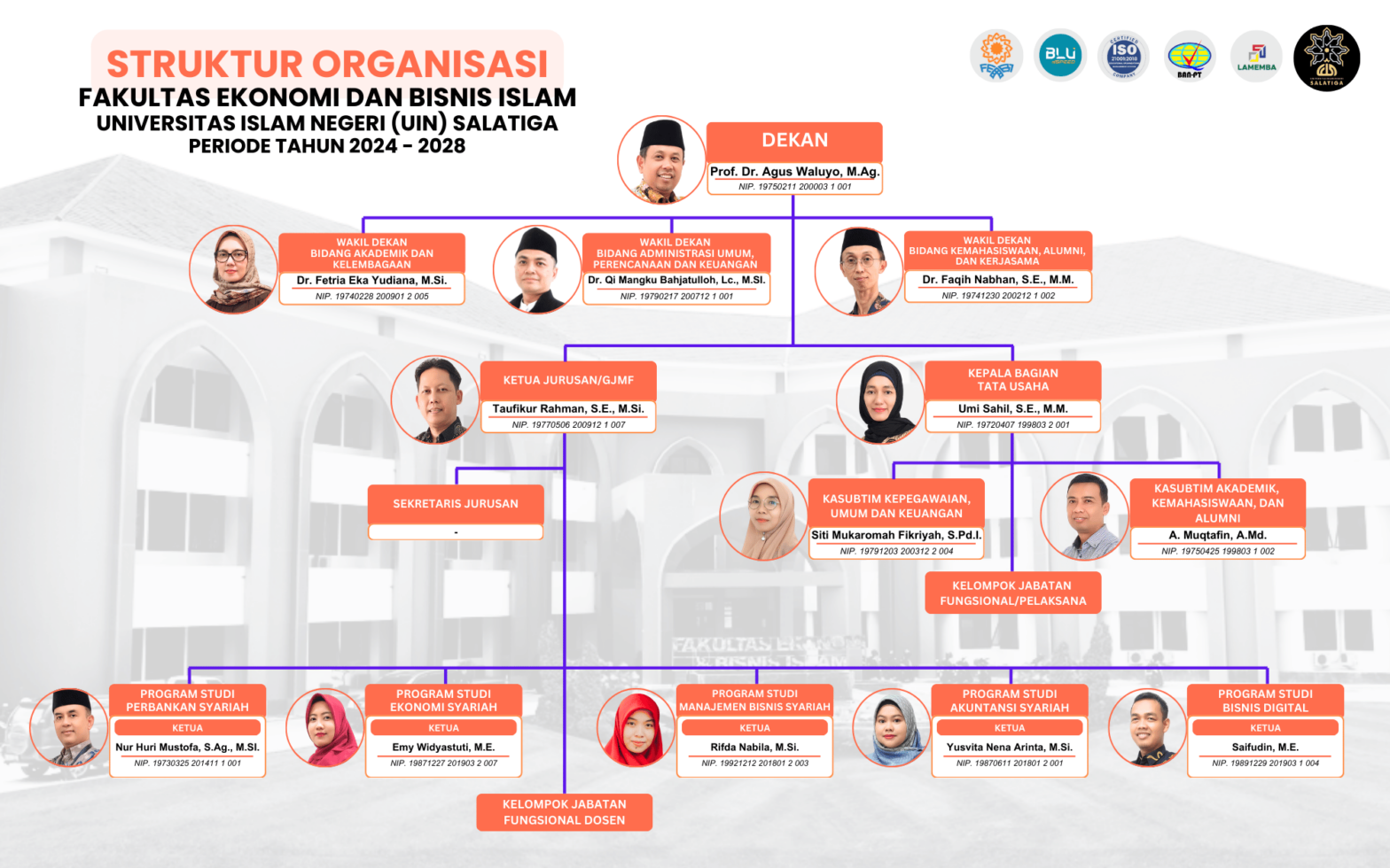 Tentang Struktur Organisasi – Fakultas Ekonomi dan Bisnis Islam UIN Salatiga